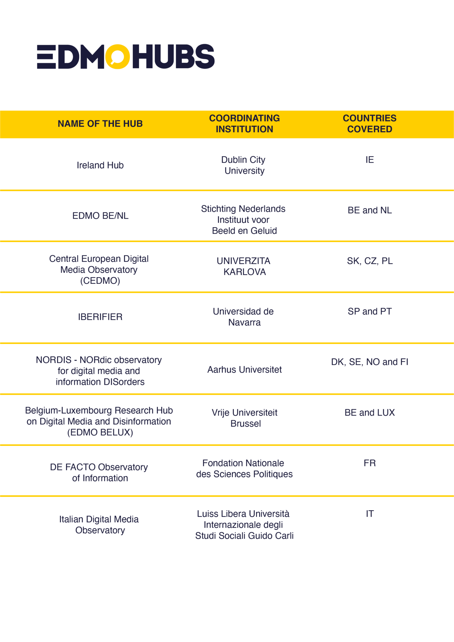 National EDMO hubs announced – EDMO