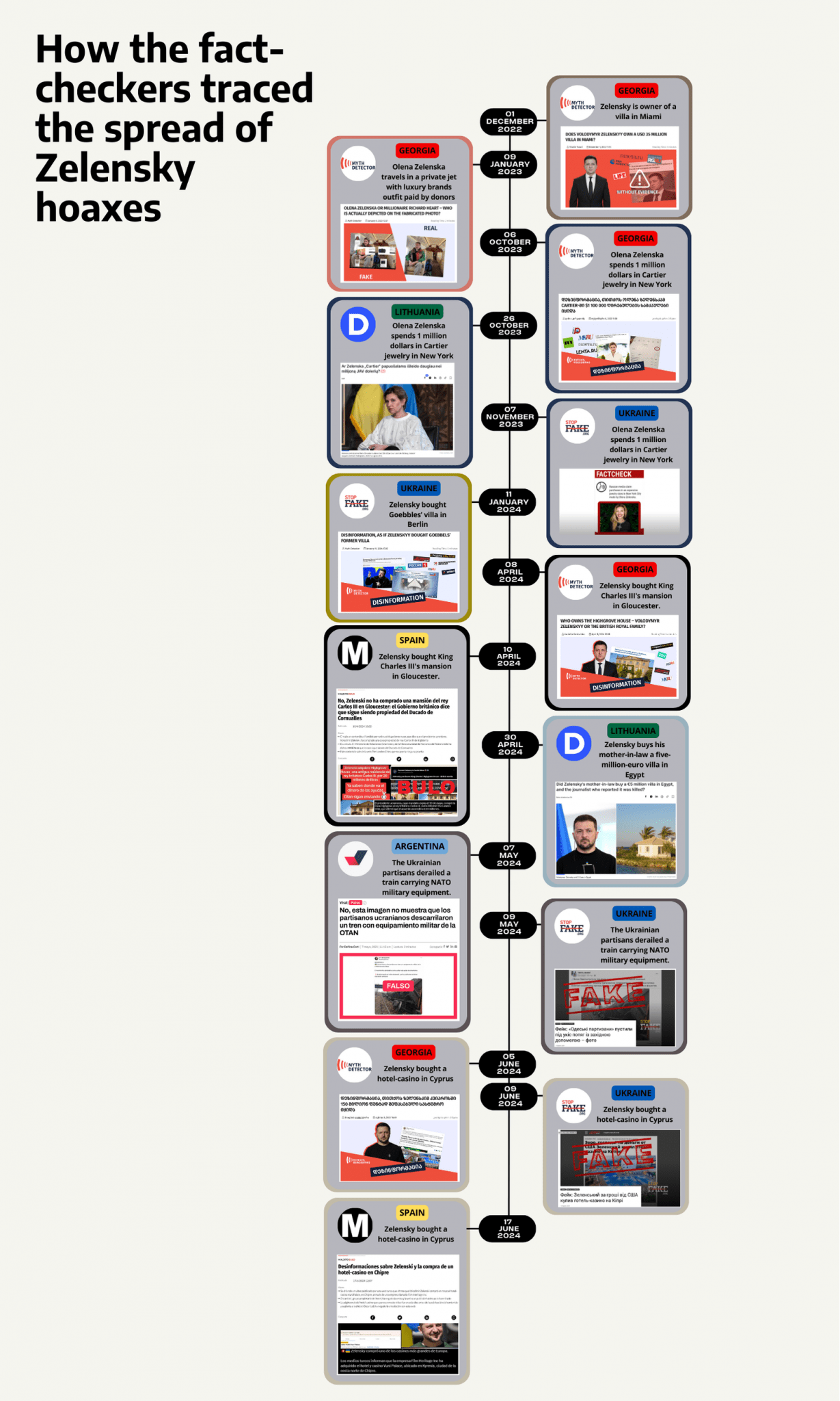 Zelensky and his wife spending Western money on luxury goods or ...