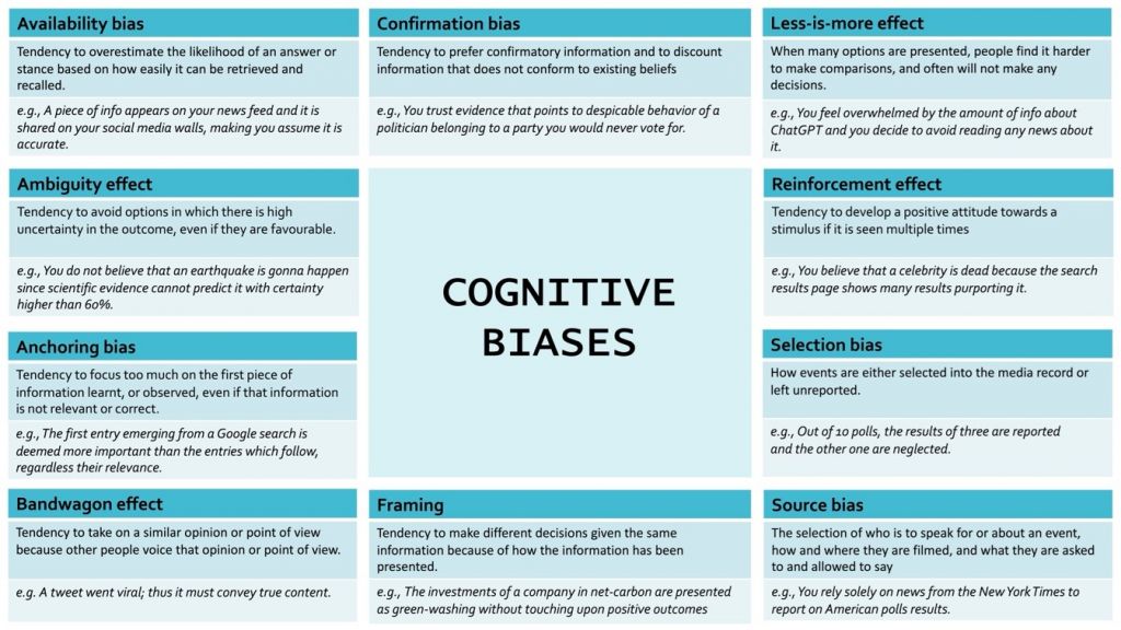 Cognitive biases in news-making and fact-checking: a mixed methods ...